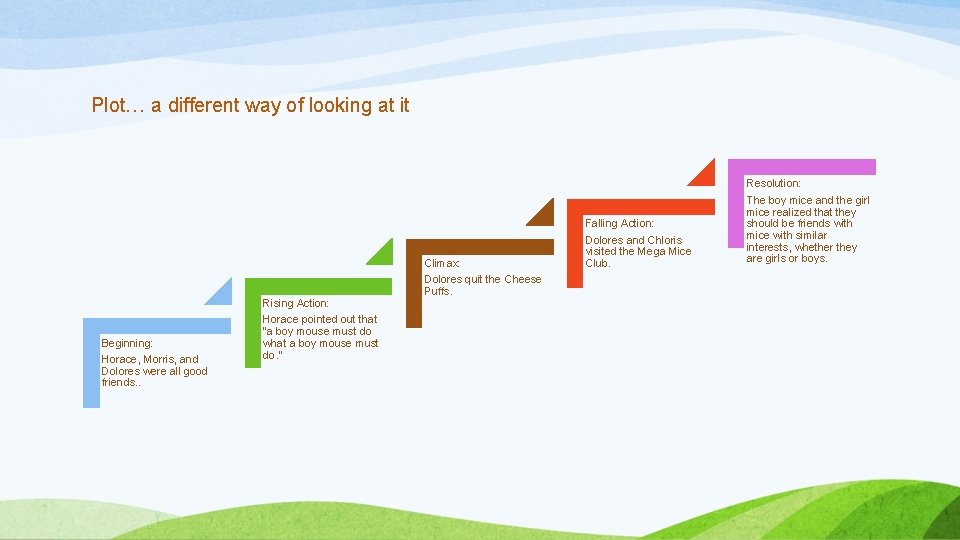 Horace and Morris but Mostly Dolores Click to