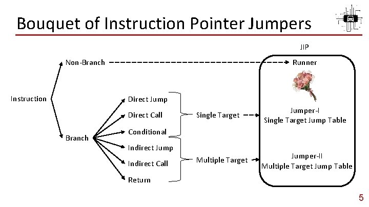 RunJumpRun Bouquet of Instruction Pointer Jumpers for High