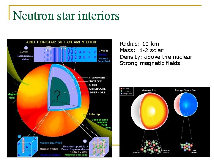 Internal structure of Neutron Stars Artistic view Astronomy