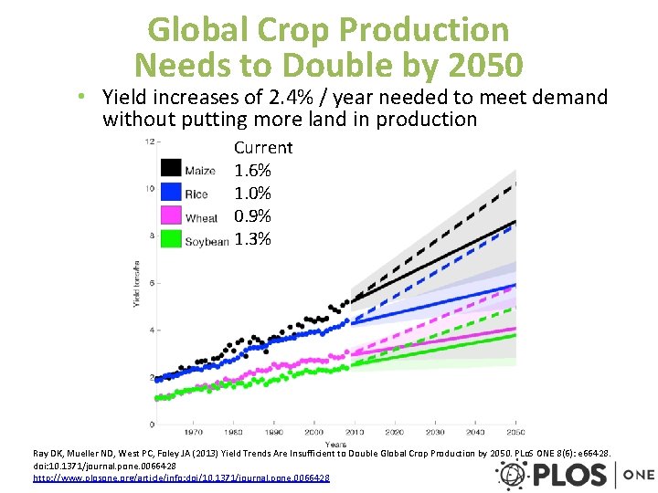 Crop Science in Food Security Brian Diers Outline