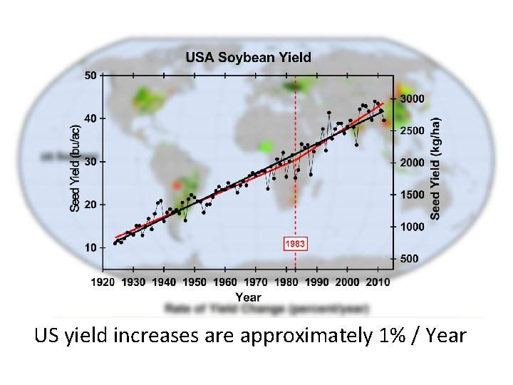 Crop Science in Food Security Brian Diers Outline