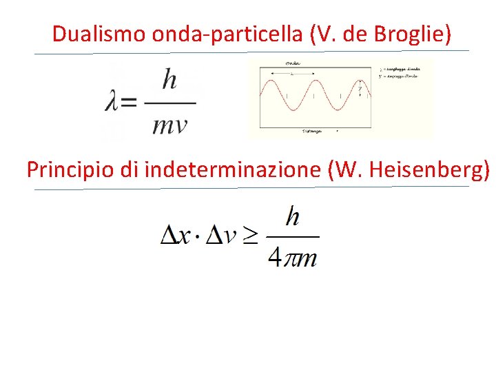 Struttura atomica configurazione elettronica e periodicit chimica Dualismo