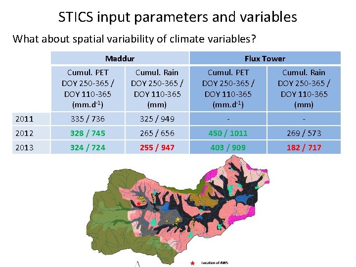 Calibration of STICS crop model for major crops