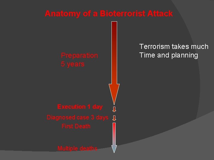 What is it Where does it come from