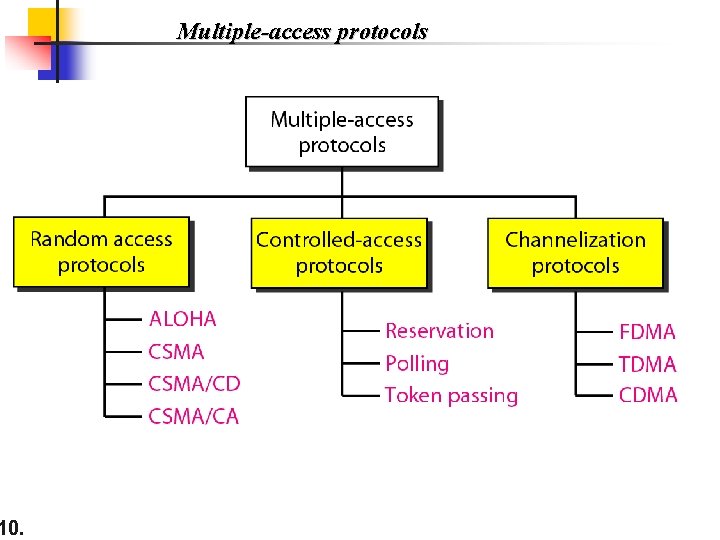 10 Part III Datalink Layer Copyright The Mc