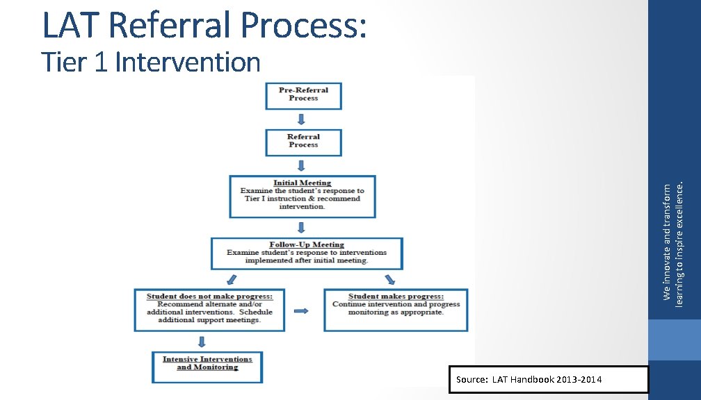 Meeting the Needs of Diverse Learners LAT teams
