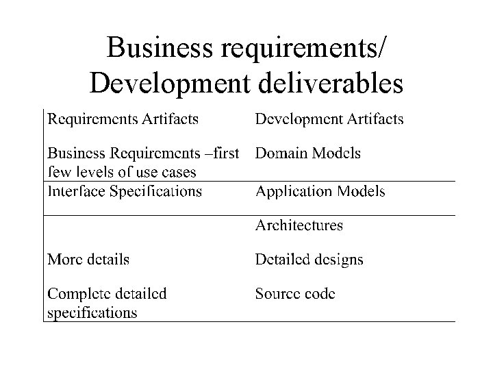 Misuse of use cases Tim Korson Object Magazine