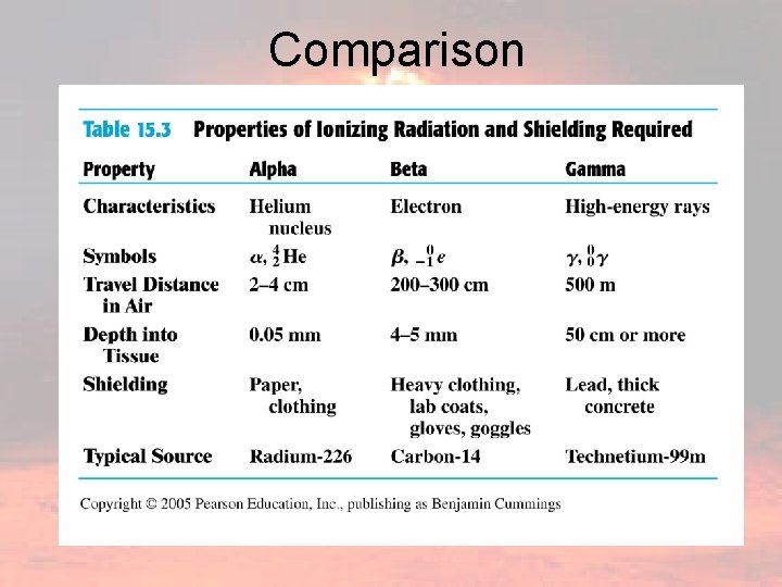 Chapter 4 Nuclear Radiation Background image source http