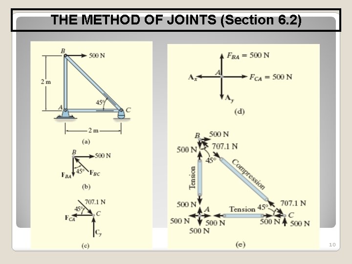 Engineering Mechanics STATICS PDT 181 Lecture 12 By