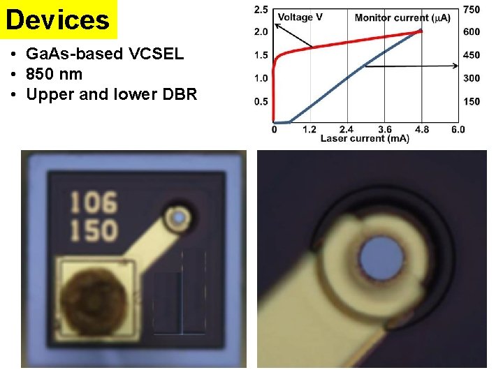 ESD tests on 850 nm Ga Asbased VCSELs