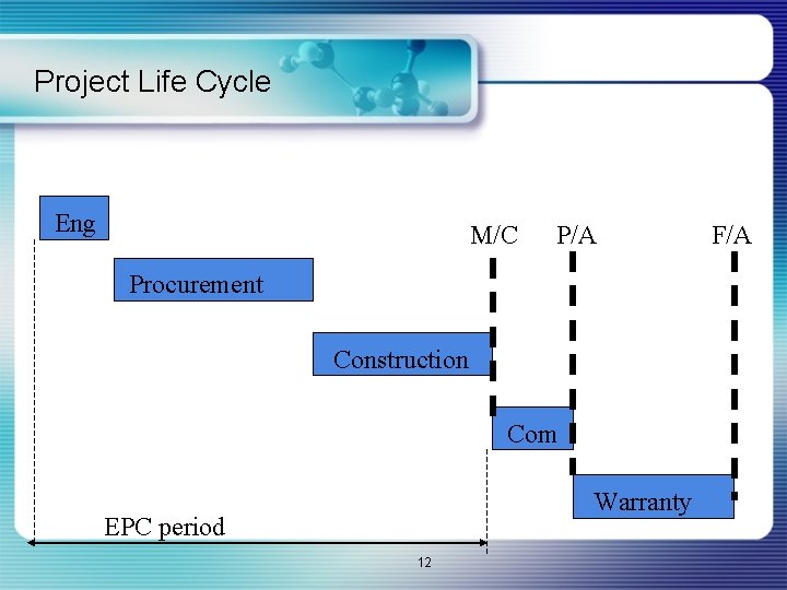 EPC Business Process 1 Proyek EPC Kontraktor mengerjakan