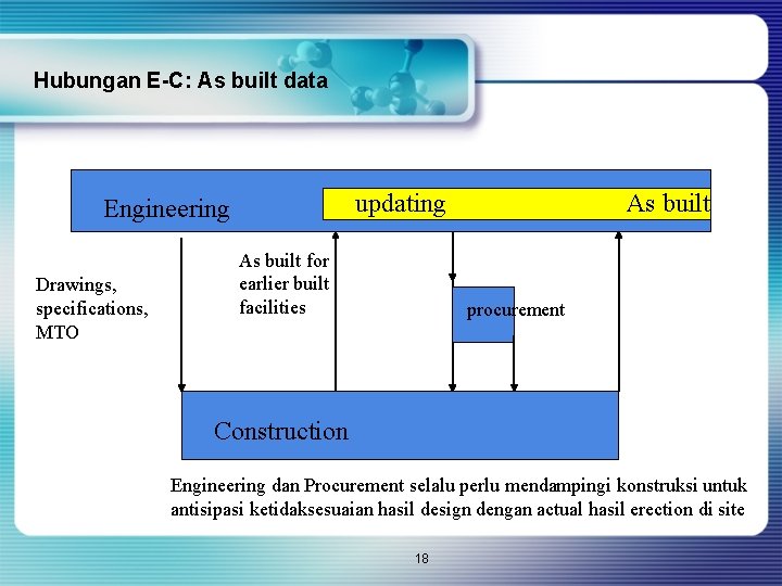 EPC Business Process 1 Proyek EPC Kontraktor mengerjakan