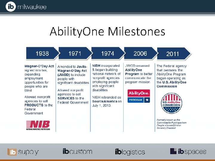 CARDHOLDER TRAINING Dan Bailey Mr Phelps Industries for