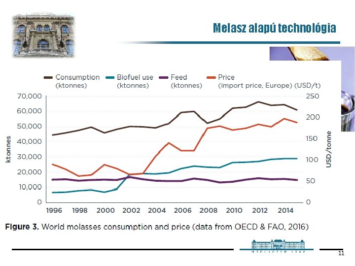 Szesz s lesztgyrts Fehr Csaba Budapesti Mszaki s