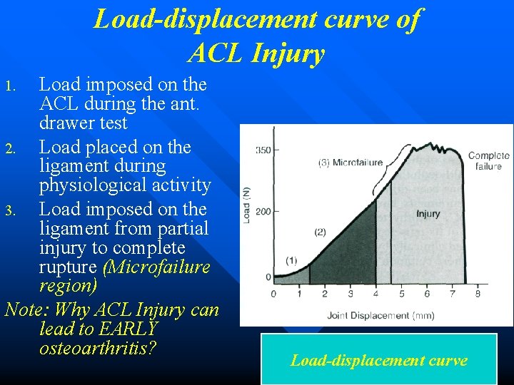 Mechanical Behavior of Tendon Ligament Physiotherapy Semester I