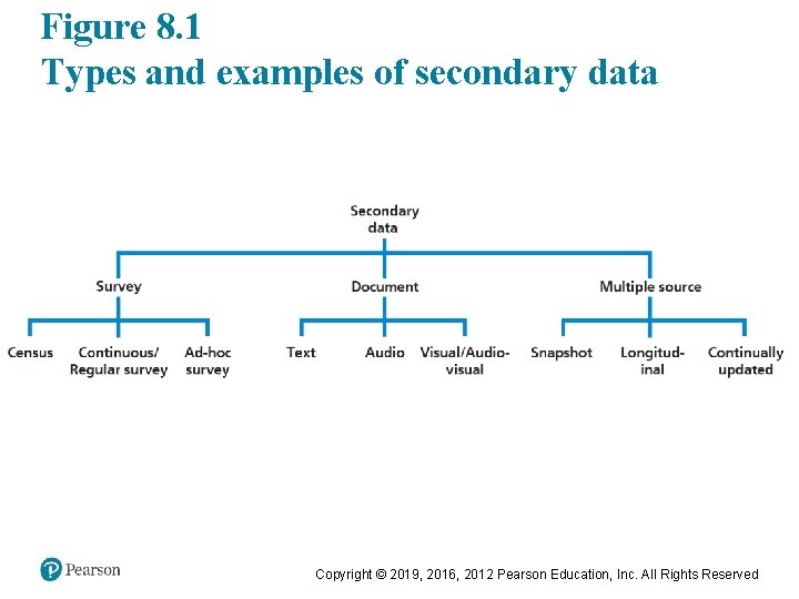 Research Methods for Business Students 8 th edition