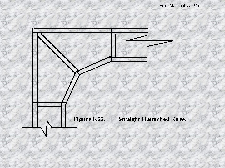 Prof Mahboob Ali Ch MOMENT CONNECTIONS Rigid Frame