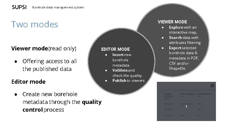 Borehole Data Management System a web interface for