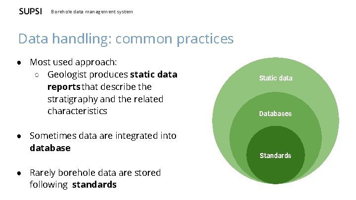 Borehole Data Management System a web interface for