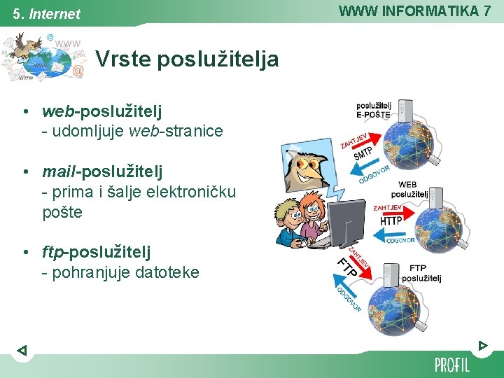 5 Internet 5 1 Struktura interneta WWW INFORMATIKA