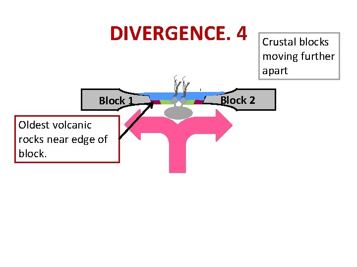 WHAT IS CRUSTAL EXTENSION AND WHICH GLOBAL LANDSCAPE