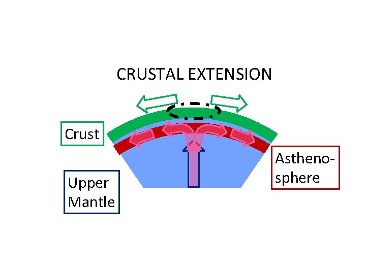 WHAT IS CRUSTAL EXTENSION AND WHICH GLOBAL LANDSCAPE