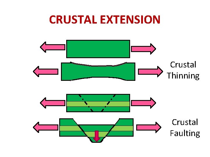 WHAT IS CRUSTAL EXTENSION AND WHICH GLOBAL LANDSCAPE