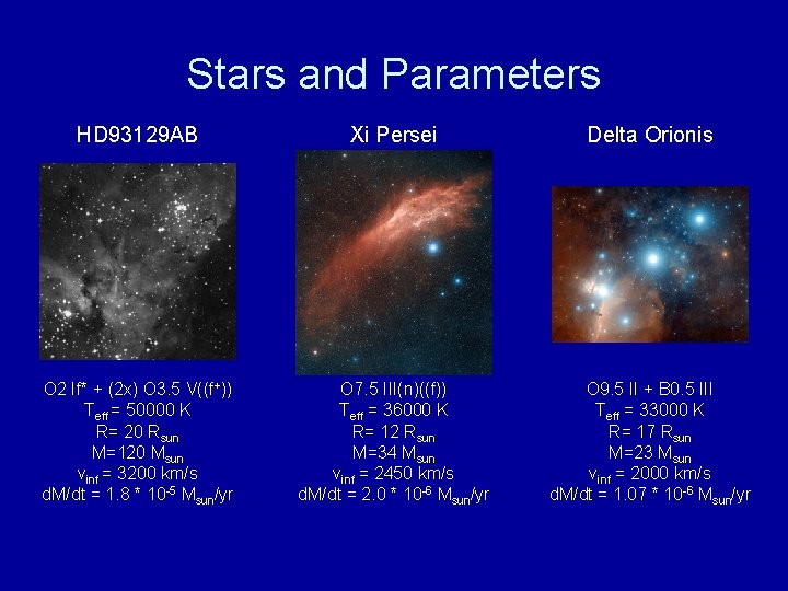 Trends in the Chandra XRay Spectra of O