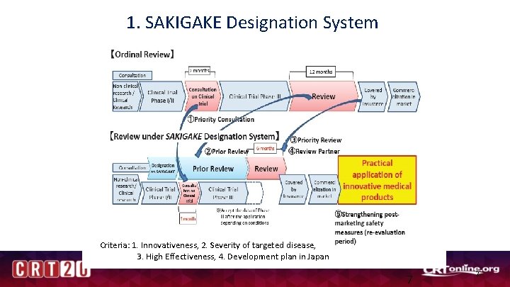 Harmonization by Doing New Horizons in JapanUS Synergies