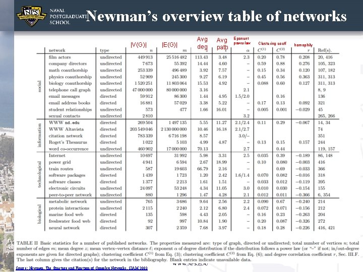Network Science overview part 2 Prof Ralucca Gera