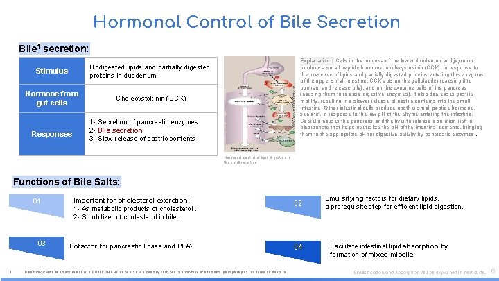 Bile Acids Salts Objectives Structure of primary bile