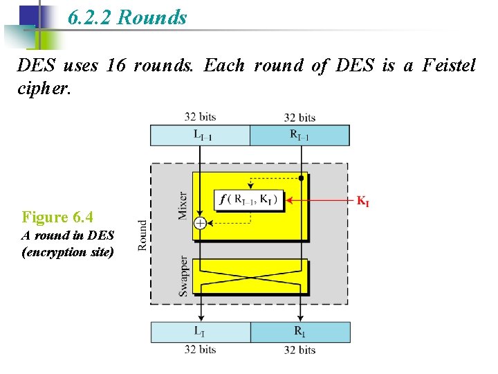 Data Encryption Standard DES 6 1 INTRODUCTION The
