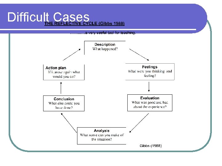 How can we teach effectively Ramesh Mehay Course