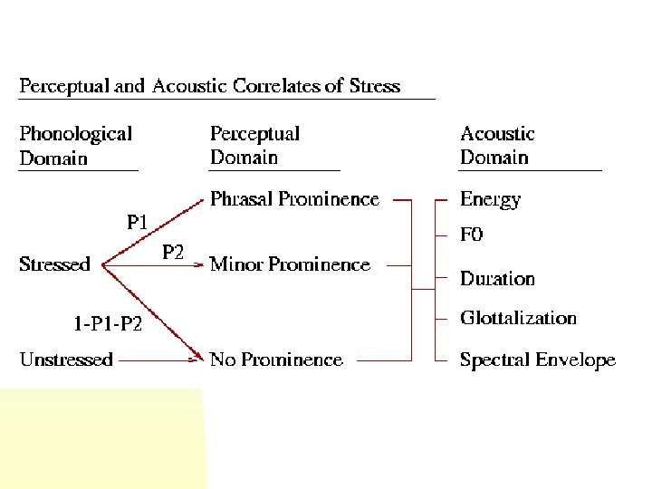 Prosodic Constraints for Robust Speech Recognition Mark HasegawaJohnson