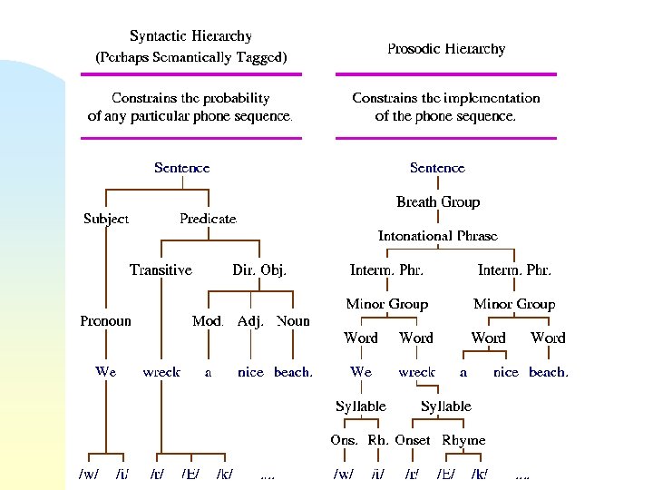 Prosodic Constraints for Robust Speech Recognition Mark HasegawaJohnson