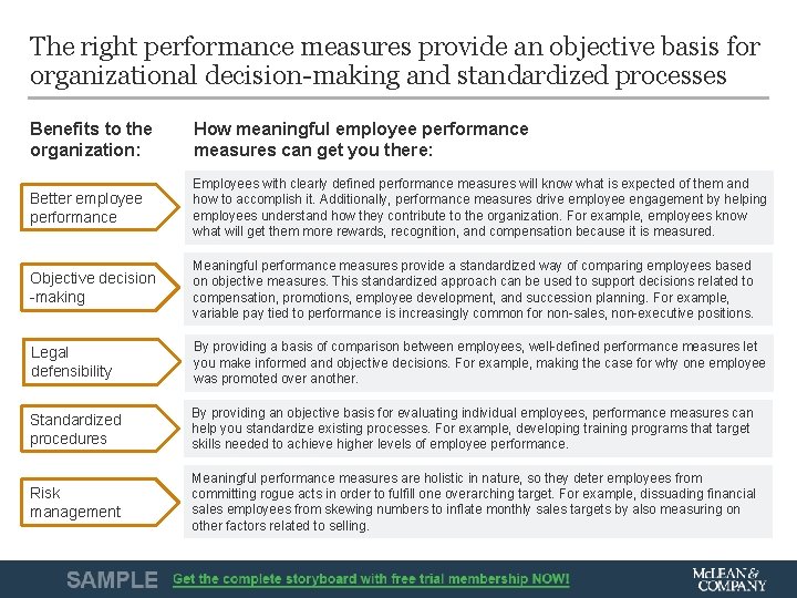 Set Meaningful Employee Performance Measures Set holistic measures