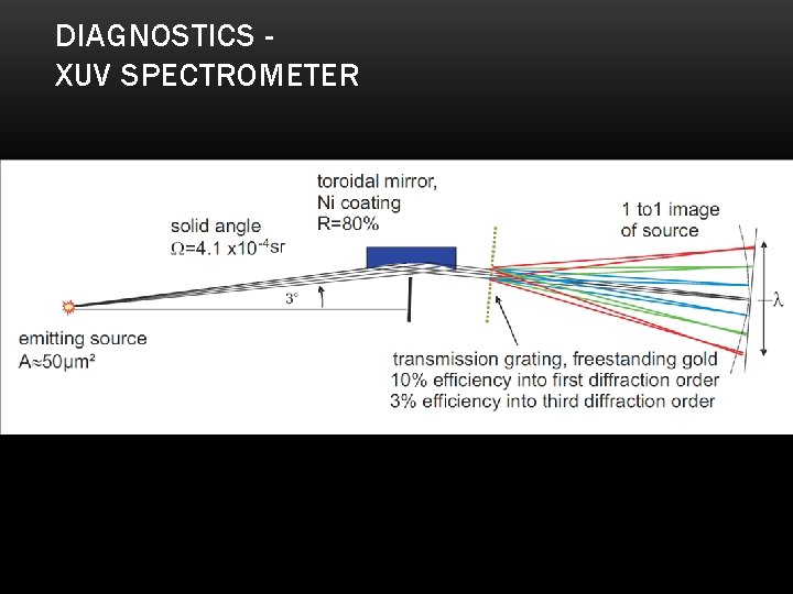 RELATIVISTIC SURFACE HIGH HARMONIC GENERATION A route to
