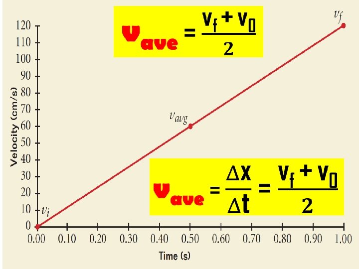 PHYSICS 11 TODAY Constant Acceleration Grading Scale for