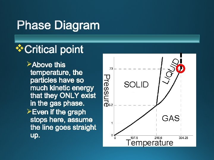 Phase Changes SOLID LIQUID GAS Well separated Close