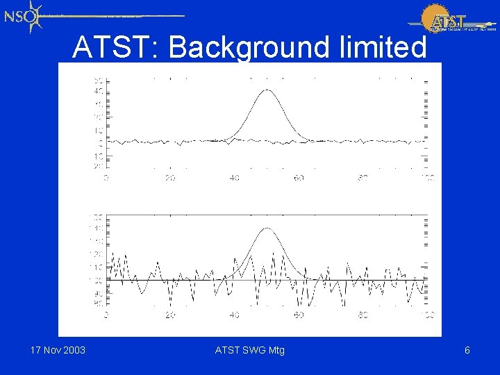 ATST Coronal Site Requirements ATST Background Induced Measurement