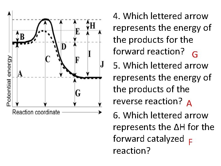Aim How to graphically represent the energy change