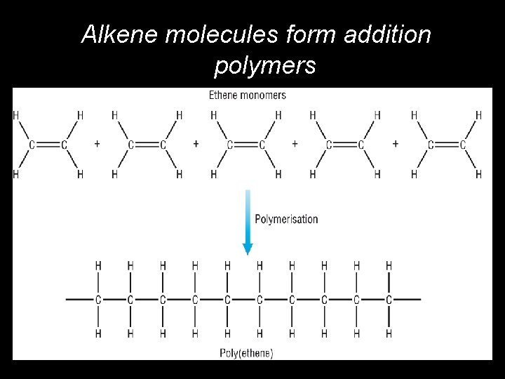 AS Chemistry Polymers Nylon demo You have been