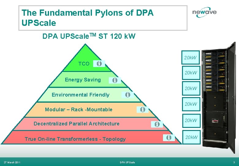 DPA UPScale TM RACK Mountable Modular Continuous Power