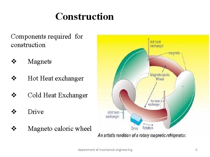 Seminar on MAGNETIC REFRIGERATION BY AGASTYA D K