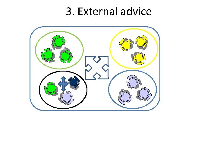 Sharing information Sharing information discussion points Aims avoid