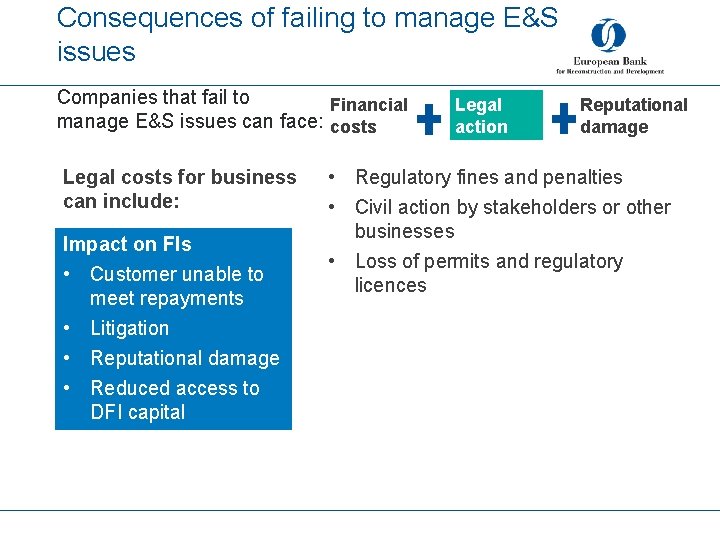Overview of Sustainable Banking The Perspective of an