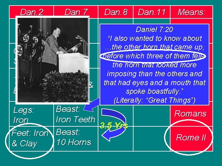 The Beast Daniel 7 Revelations 13 The Text