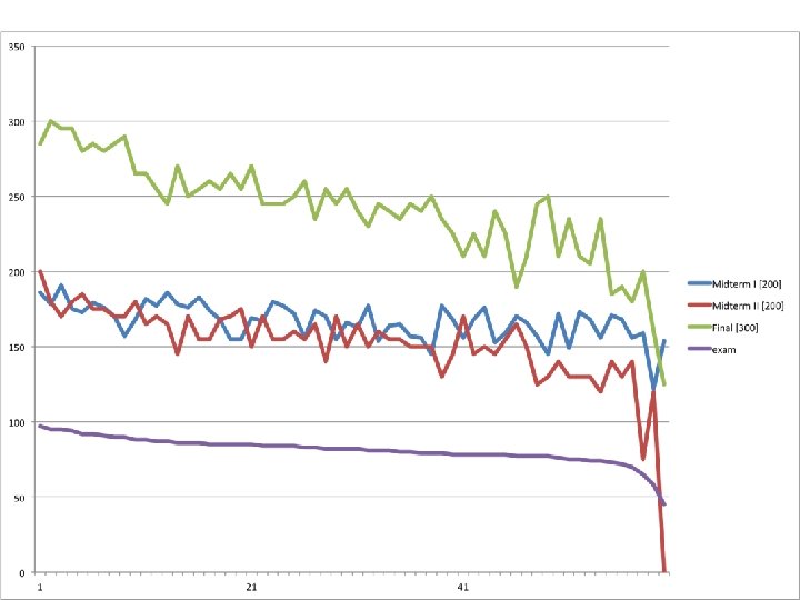 Duke Systems CPS 210 Introduction to Operating Systems