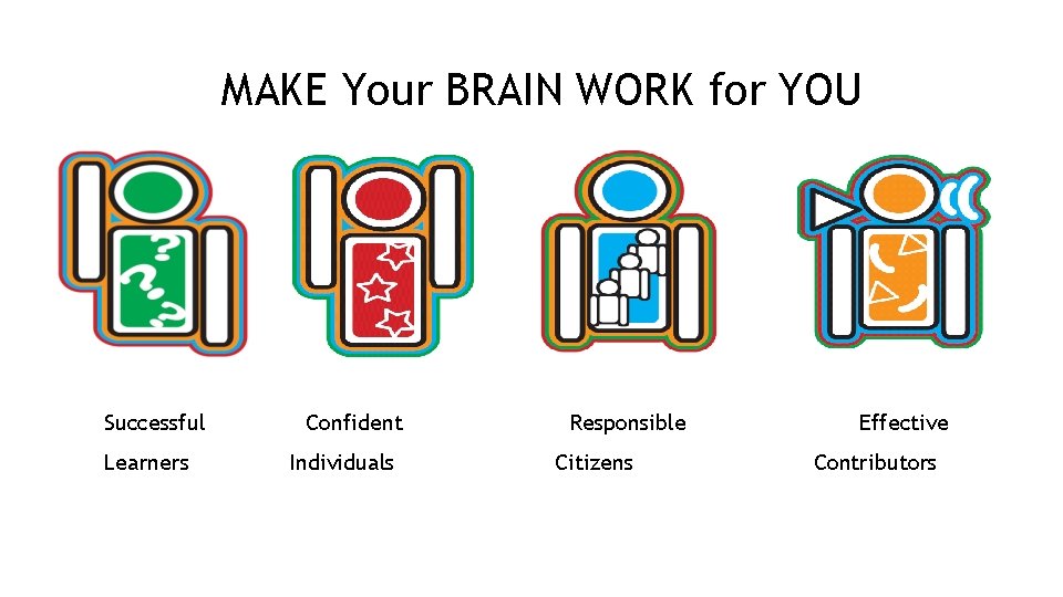 Prepared Presented BY TOPIC SYEDA MUSAWIR UNNISA STUDY