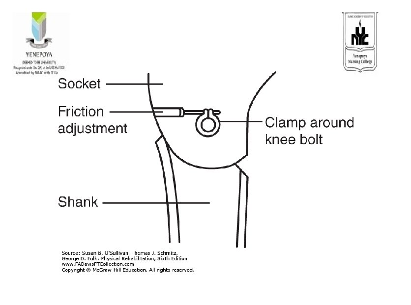 WELCOME Learning objectives The students will be able
